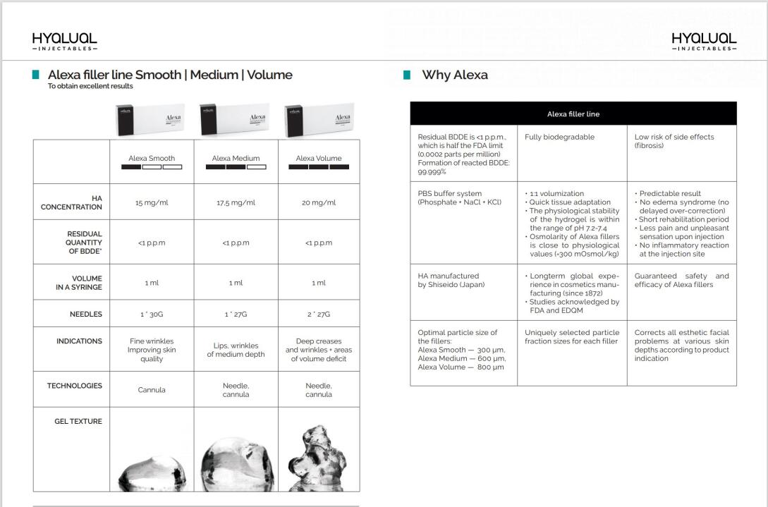 Hyalual® Alexa Medium: Advanced Skin Hydration Solution